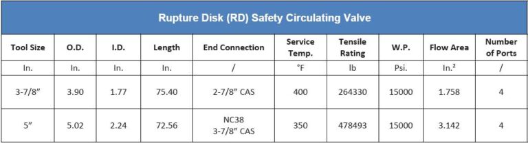RD Safety Circulating Valve - Drill Stem Testing Tools - WINCENT