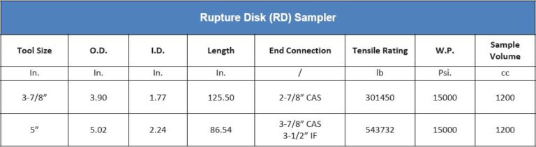 Rupture Disk Sampler - RD Sampler - WINCENT
