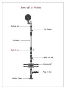 Bleed-off Sub -Slickline PCE - WINCENT