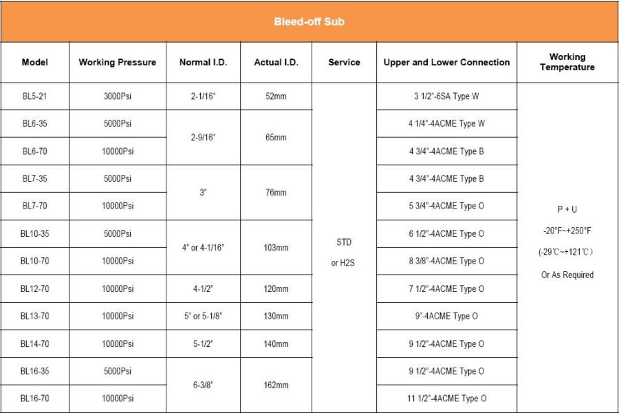 Bleed-off Sub -Slickline PCE - WINCENT