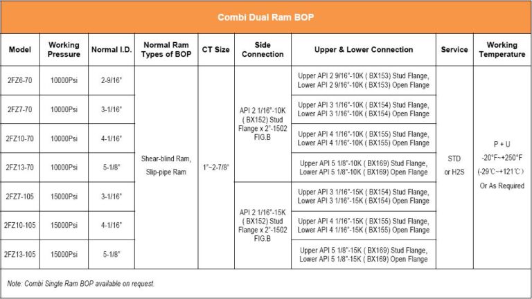 Combi BOP - CT Combi Ram BOP - WINCENT