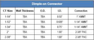 Dimple-on Connector - Internal Dimple Connector - WINCENT