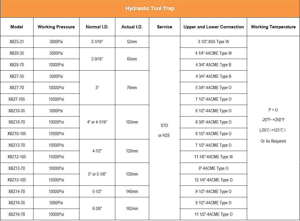 Hydraulic Tool Trap - WINCENT