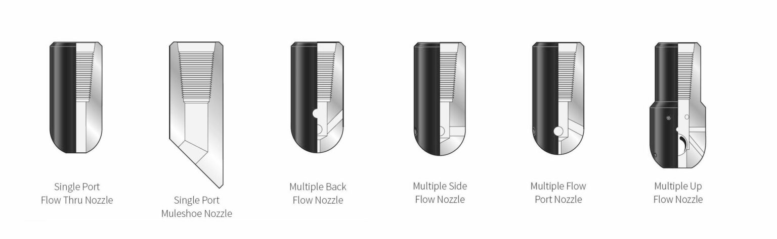 Jetting Nozzle - Coiled Tubing Tools - WINCENT