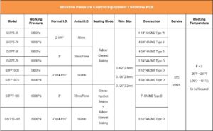 Slickline PCE -Slickline Pressure Control Equipment - WINCENT