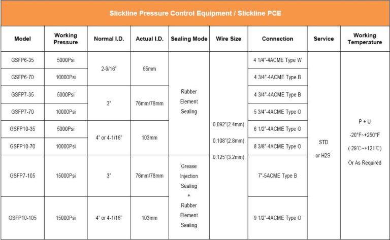 Slickline PCE -Slickline Pressure Control Equipment - WINCENT