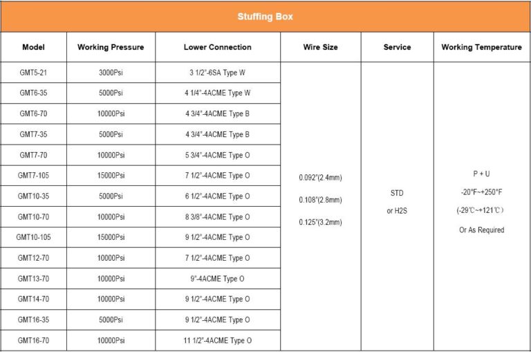 Stuffing Box - Pack-off - WINCENT