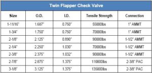 Twin Flapper Check Valve - Coiled Tubing Tools - WINCENT