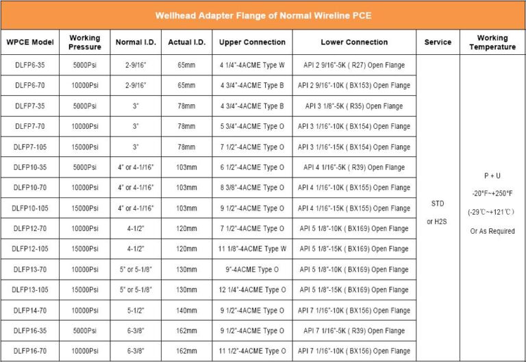 Wellhead Adapter Flange - API Flange - WINCENT