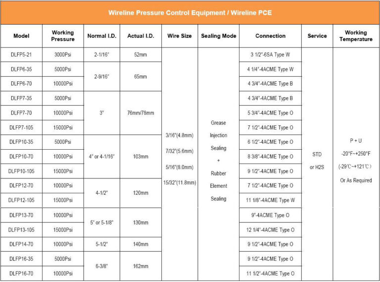 Wireline PCE - Wireline Pressure Control Equipment - WINCENT