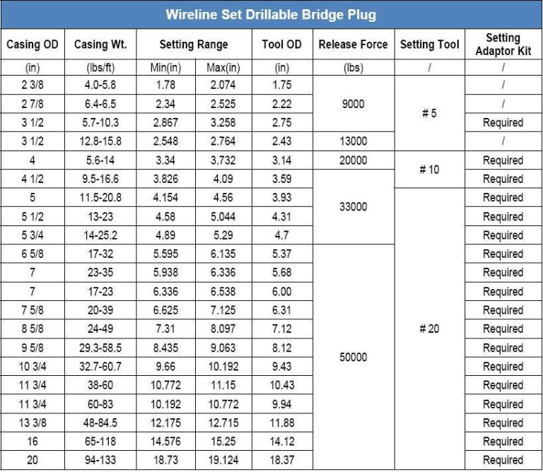 Wireline Set Drillable Bridge Plug - WINCENT