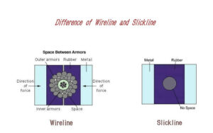 Wireline BOP - Wireline Valve - WINCENT
