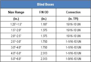 Blind Box - Slickline Tools - WINCENT