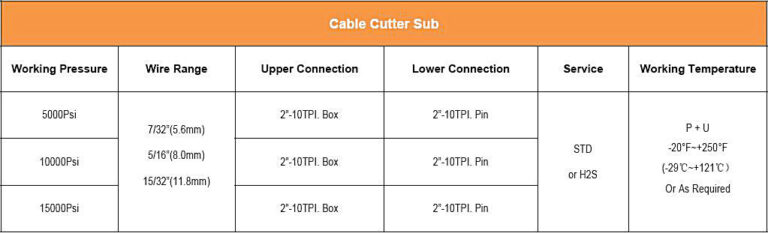 Cable Cutter Sub - CCS - WINCENT