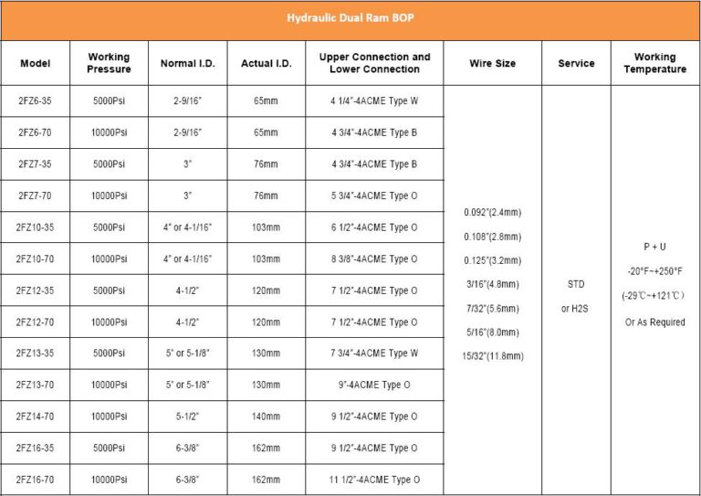 Hydraulic Dual Ram BOP - WLV - WINCENT