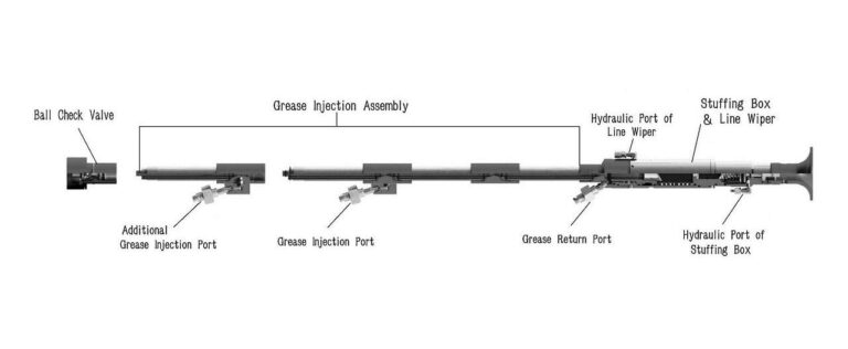 Grease Injection Control Head - Sealing Head - WINCENT