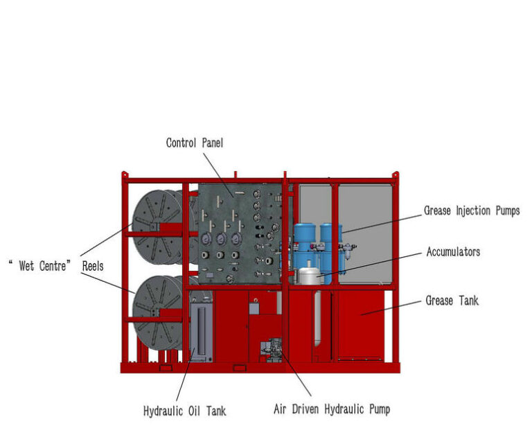 Grease and Hydraulic Control Module -Control Panel - WINCENT
