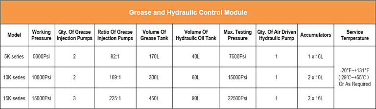 Grease and Hydraulic Control Module -Control Panel - WINCENT