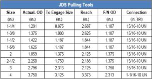 JD Pulling Tool - Slickline Tools - WINCENT
