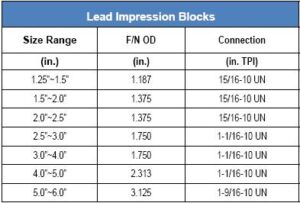 Lead Impression Block - LIB -Slickline Tools - WINCENT