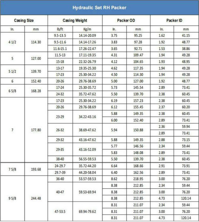 Hydraulic Set RH Packer - WINCENT