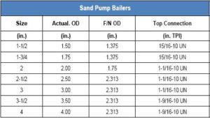 Sand Pump Bailer - Slickline Tools - WINCENT