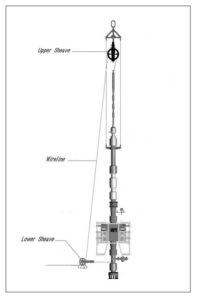 Upper Sheave & Lower Sheave - Wireline Sheave - WINCENT