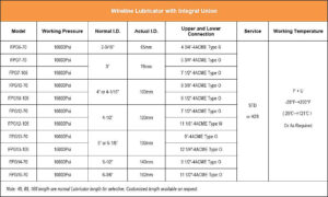 Wireline Lubricator with Integral Union - Integral Lubricator - WINCENT