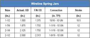 Wireline Spring Jar - Slickline Tools - WINCENT