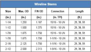 Wireline Stem - Weight Bar - Sinker Bar - WINCENT