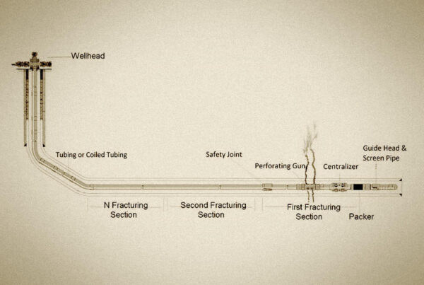 Take You Know About External Slip Connector in 3 Minutes - WINCENT