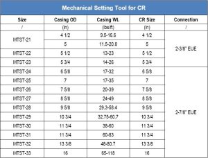 Mechanical Setting Tool for CR - WINCENT