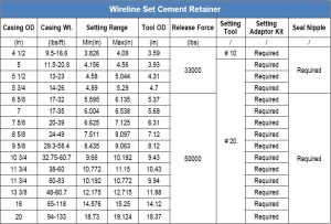 Wireline Set Cement Retainer - WINCENT