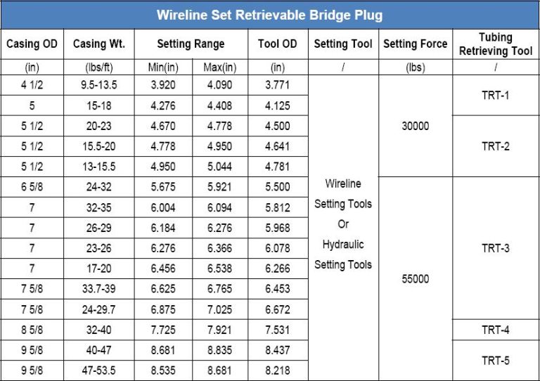 Wireline Set Retrievable Bridge Plug - WINCENT