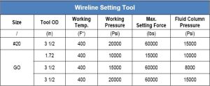 Wireline Setting Tool - WINCENT
